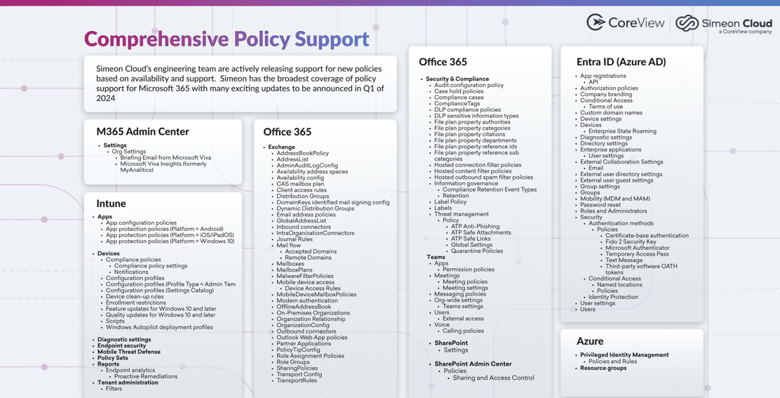 Configurations Microsoft 365 : comment les sécuriser avec CoreView